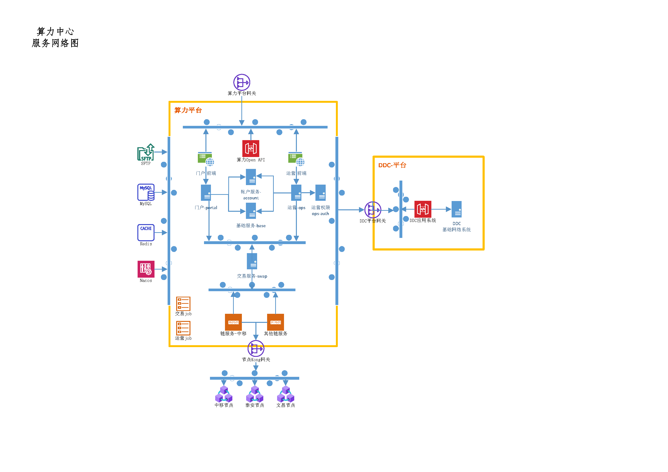 Data-Center-Document/算力中心部署说明.md at main · BSN-DDC/Data-Center-Document · GitHub